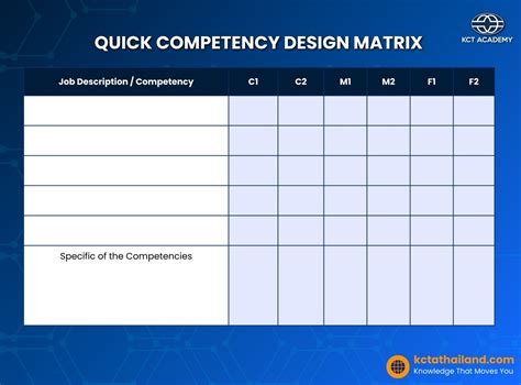 เครื่องมือออกแบบ Competency สำหรับ Hr ที่ต้อง “เร็ว ชัด และใช้ได้จริง