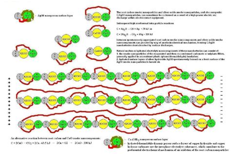 External Electrostatic Fields And The High Initial Concentration Of