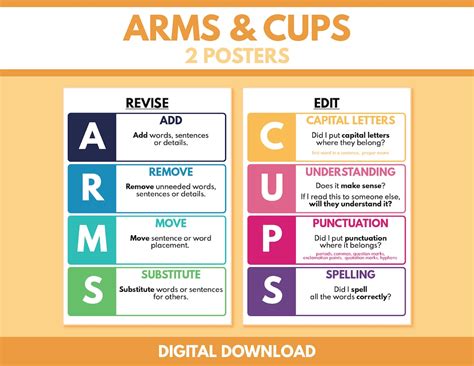 Arms And Cups Posters Set Of 2 Posters English Language Homeschool