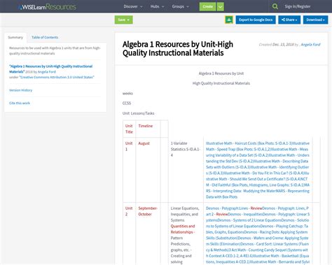 Algebra 1 Resources By Unit High Quality Instructional Materials