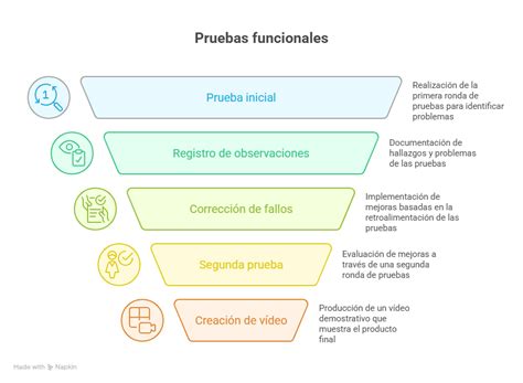 Pruebas Y Evaluación Resolución De Problemas Técnicos Cotidianos