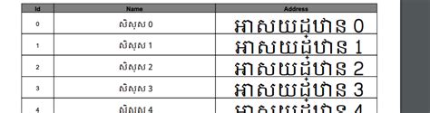 Khmer Unicode Is Not Rendering Properly · Issue 61 · Vahidnitextsharplgplv2core · Github