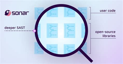 Adam Surdy On Linkedin Sonars New Powerful Deep Analysis Capability Finds Hidden Code Level…