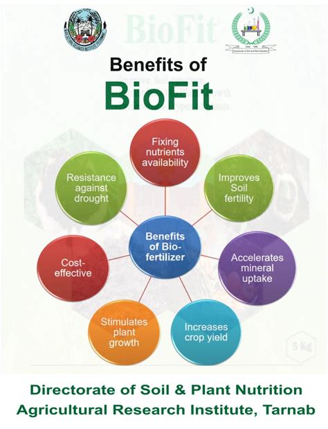 Dr Iftikhar Jan On Linkedin Trichoderma Is A Genus Of Fungi Known For
