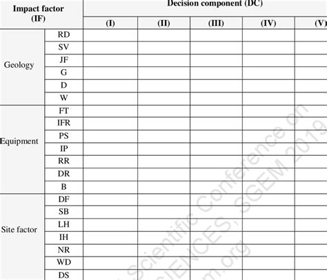 Questionnaire Correlation Matrix Download Scientific Diagram