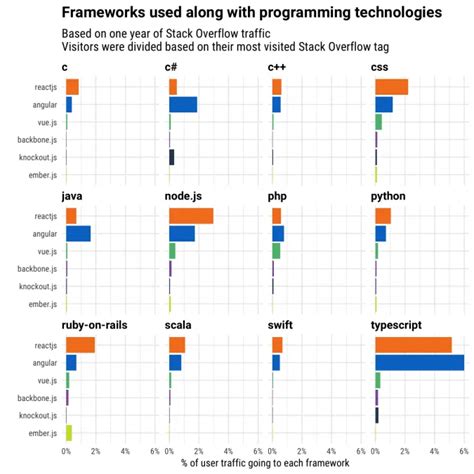 Fantastic 4 Collection Of Best Javascript Frameworks For Businesses In 2020 Yourstory