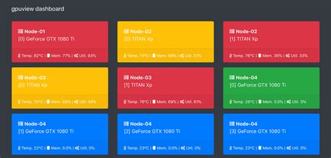 A Web Dashboard To Monitor GPU Usage Gpuview Bits And Dragons