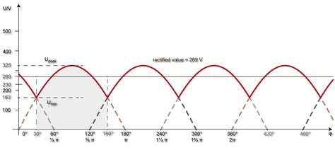 Three Phase Rectifiers Motocraft
