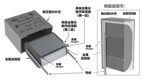 四个对比 搞清薄膜电容关键特性 Digikey