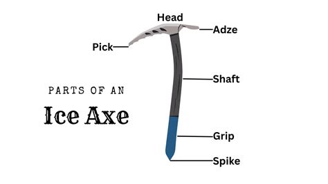 Ice Axe Mastery Harnessing The Ice Axes Potential Ada