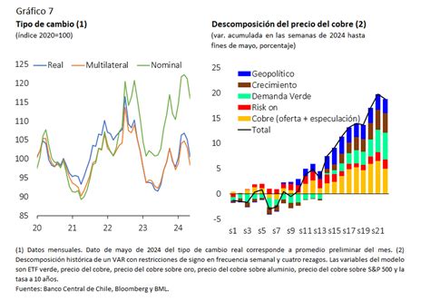 Resumen Ipom Junio 2024 Banco Central De Chile