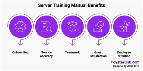 Server Training Manual Template For Restaurant Success
