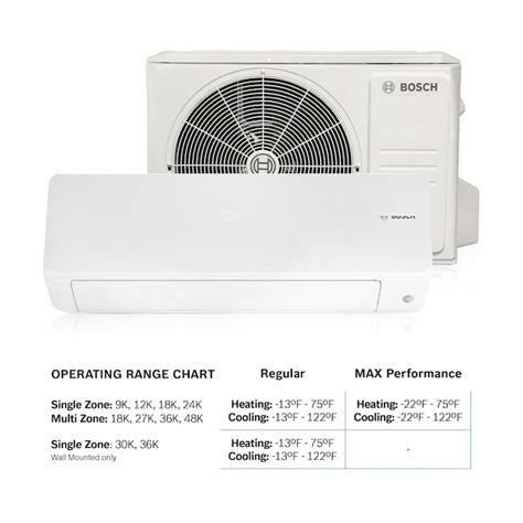 Bosch Climate 5000 2 Zone 48000 Btu Ductless Mini Split Air Conditioner