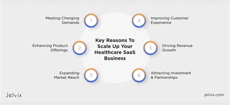 Scaling Medical Saas Business In Healthcare Proven Strategies