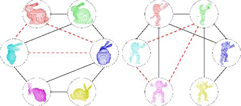Figure 1 From Multi View Point Cloud Registration Based On Evolutionary