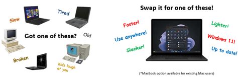 Device Lifecycle Summer Update Digital Technology Services News Feed