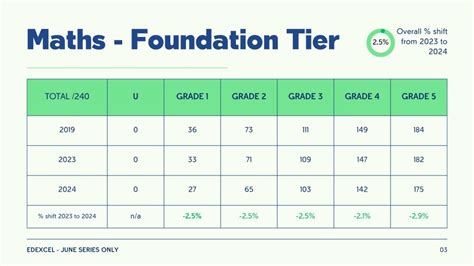 Maths And English Grade Boundary Comparison Upplo