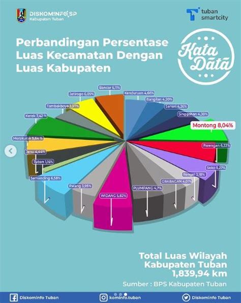 Diskominfosp Kata Data