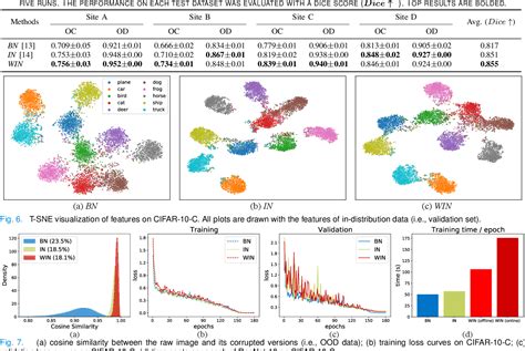 Figure 2 From A Simple Normalization Technique Using Window Statistics To Improve The Out Of