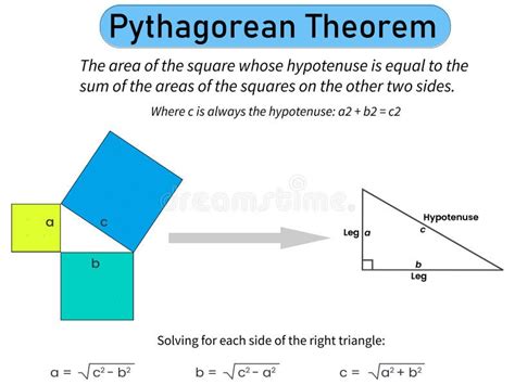 Theorem Pythagoras Of Samos