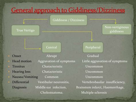 Giddiness