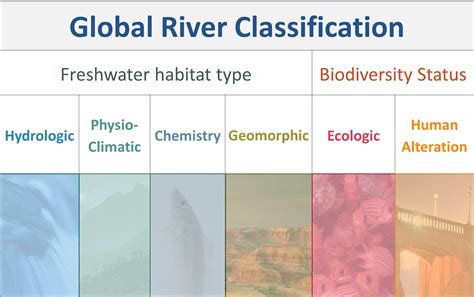 Gloric Global Hydrolab
