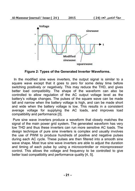 design and implementation of a microcontroller based dc ac inverter pdf