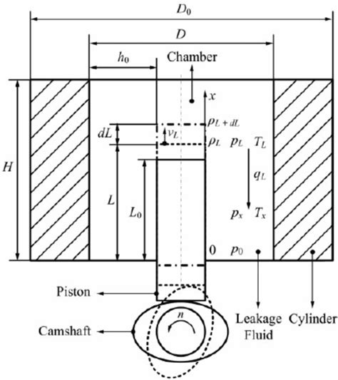 Schematic Of The Piston Cylinder In High Pressure Pump Download Scientific Diagram