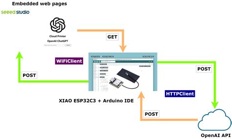 GitHub Limengdu Xiaoesp C Chatgpt