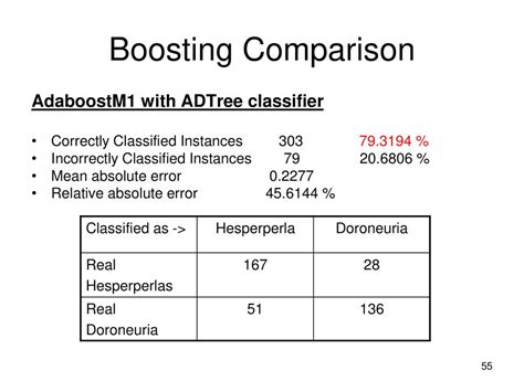 Learning Chapter 18 And Parts Of Chapter Ppt Download