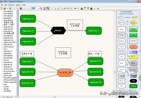 Springboot消息源码解析：activemq自动配置 腾讯云开发者社区 腾讯云