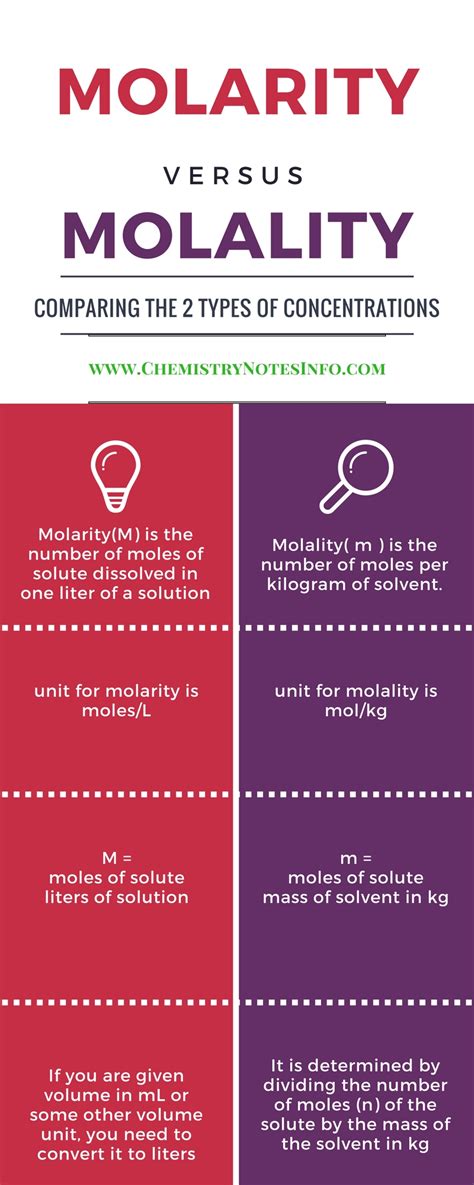 Molality Equation Chemistry