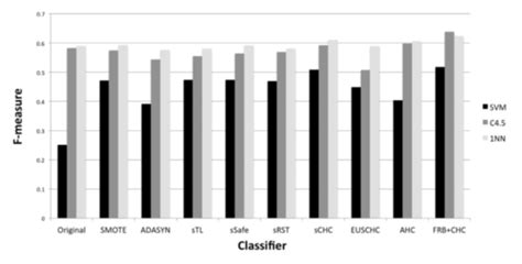Research Frank H F Leung 梁鴻發