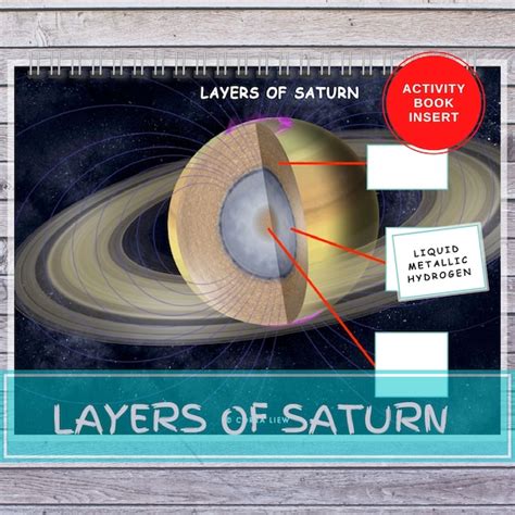 Layers Of Planet Saturn Anatomy Busy Book Insert Binder Etsy