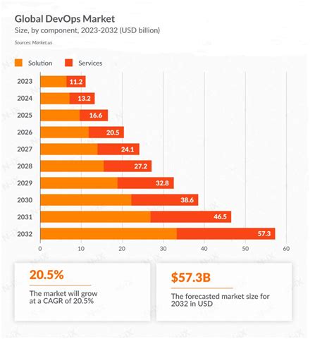 shubham taware on linkedin devops digitaltransformation ai machinelearning devsecops…