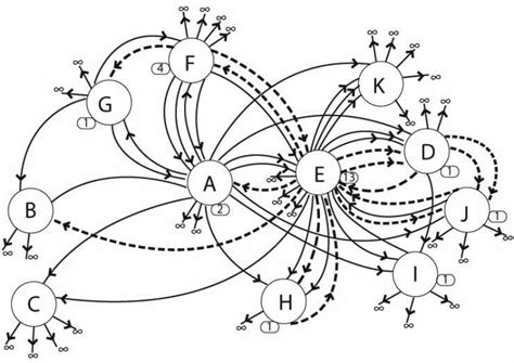 Example Of A Detailed Visual Mapping Of Interaction Patterns Download