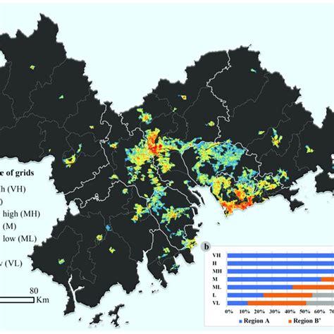 The Three Tier Classification System Download Scientific Diagram