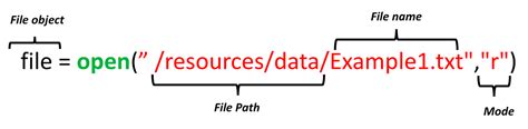 Output Dasar Python Week 3 Di Dalam Ini Kita Akan Mengajarkan By