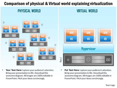 Physical Servers Vs Virtual Server Ppt At Paul Jamison Blog