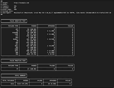 Waf Bypass Check Your Waf Before An Attacker Does Redpacket Security