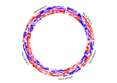 The Circosheatmap Function Sample Code Rewritten By Circlizeplus
