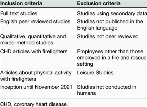 Inclusion And Exclusion Criteria Download Scientific Diagram