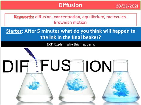 Diffusion Teaching Resources