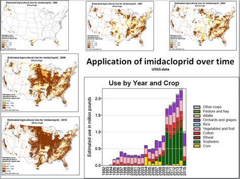 The Neonicotinoids An Objective Assessment Scientific Beekeeping