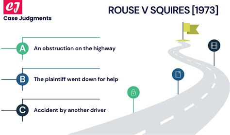 Rouse V Squires [1973] A Case Summary Case Judgments