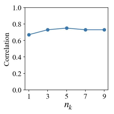 Sensitivity To The Hyperparameter N K In Entropy Estimator Download