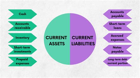 Current Ratio Accounting Understanding Liquidity Ratios
