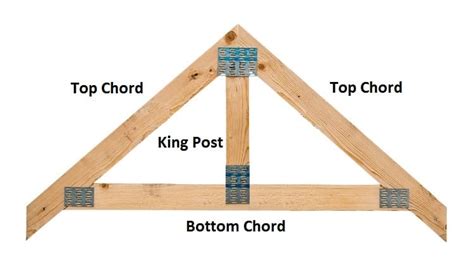How To Build A Shed Roof Truss Insideactor