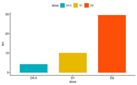 Bar Plot — Ggbarplot • Ggpubr Bar Plot — Ggbarplot • Ggpubr