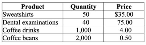 Econ 2013 Exam 2 Flashcards Quizlet
